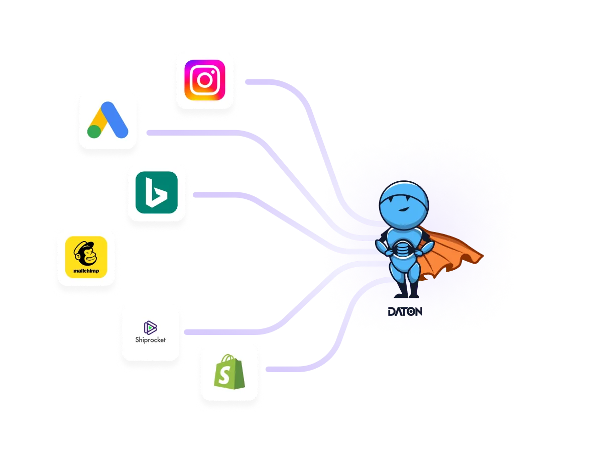 Saras | Omnichannel Data Intelligence Platform